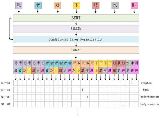 Applied Sciences | Free Full-Text | Prediction of Venous Thrombosis Chinese Electronic Medical ...