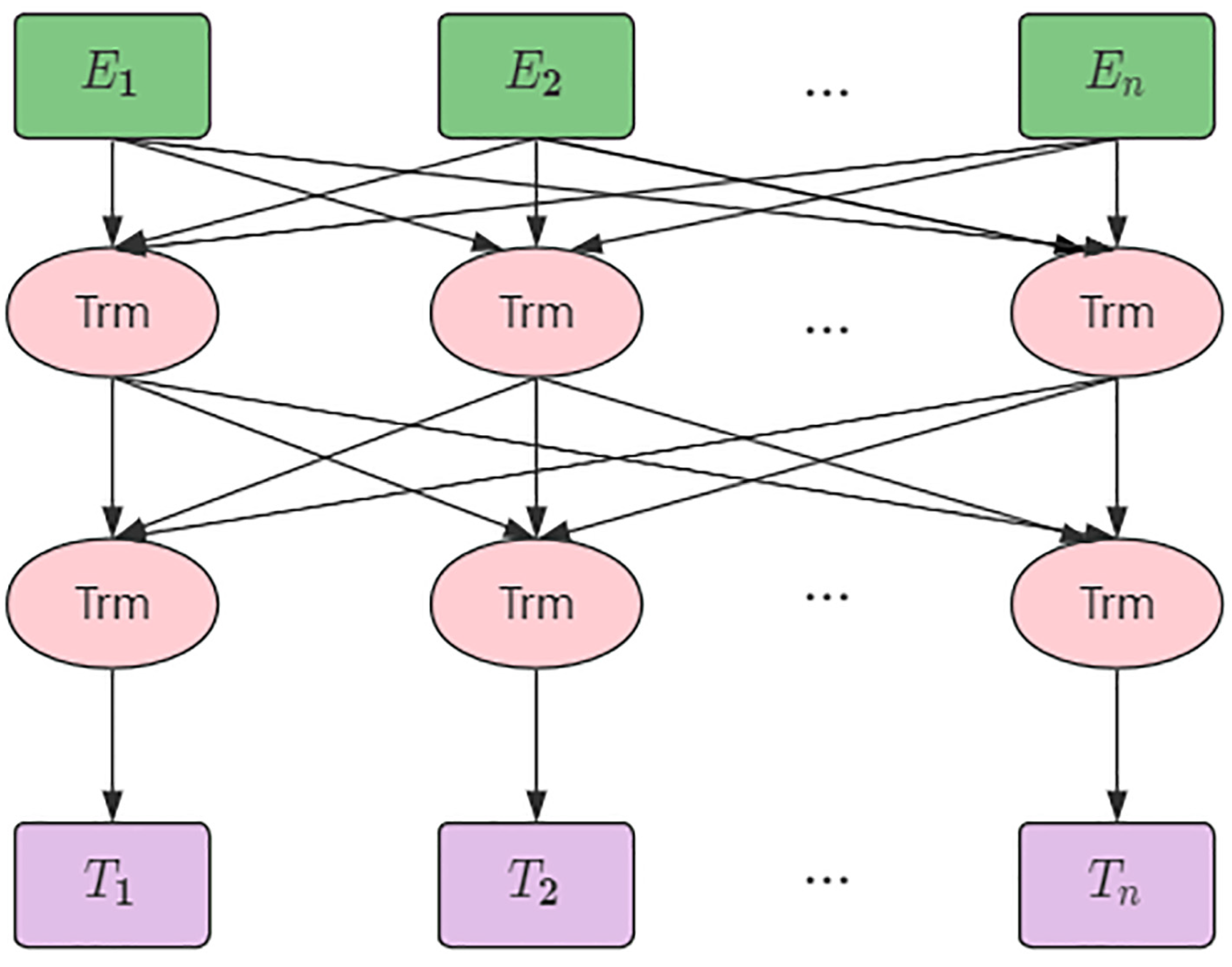 Prediction of Venous Thrombosis Chinese Electronic Medical Records ...