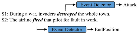 Applied Sciences | Free Full-Text | Robustness Analysis on Graph Neural ...