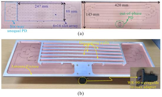 Design of a Low-Cost, Low-Sidelobe-Level, Differential-Fed SIW Slot ...
