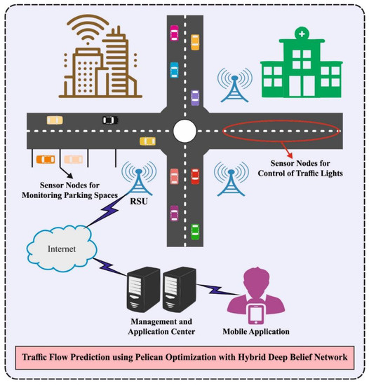 Applied Sciences | Free Full-Text | Autonomous Short-Term Traffic Flow ...