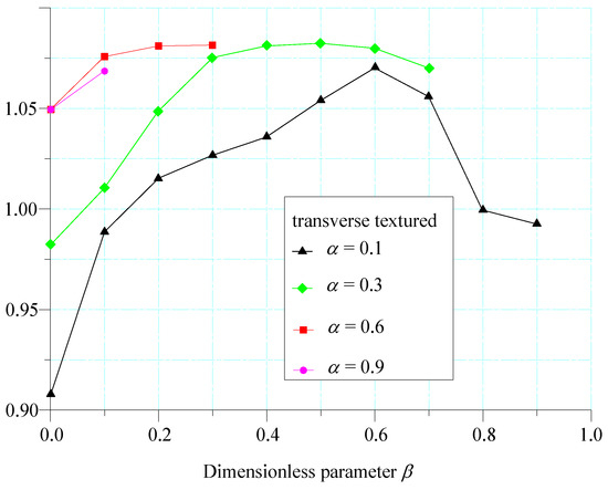 Drag Reduction Analysis of the Hydrostatic Bearing with Surface Micro ...