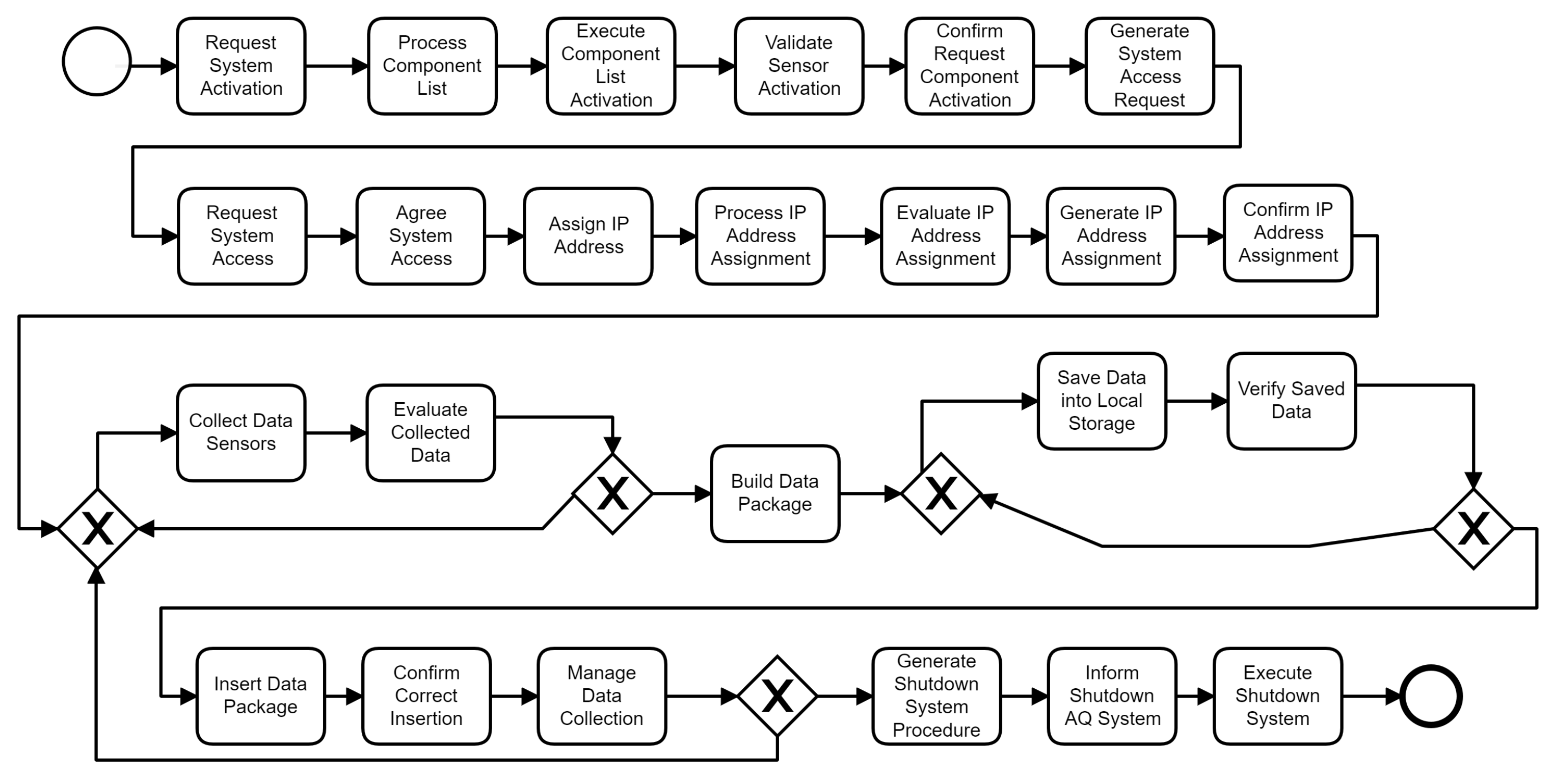 Semi-Automated Approach for Building Event Logs for Process Mining from Relational Database