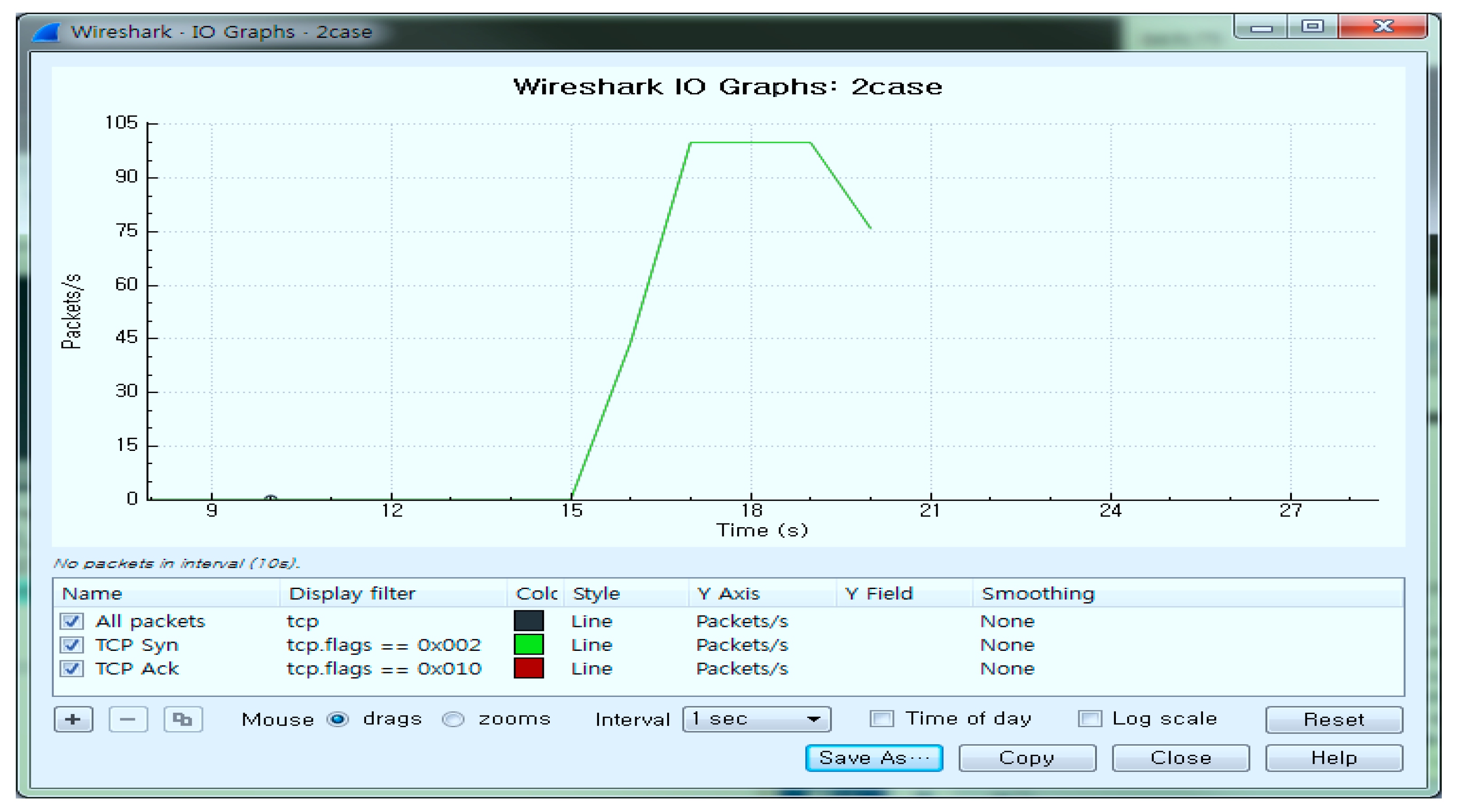 Applied Sciences | Free Full-Text | A Study on Improving M2M Network ...