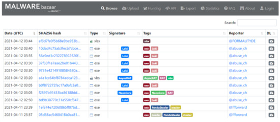 Similarity-Based Malware Classification Using Graph Neural Networks