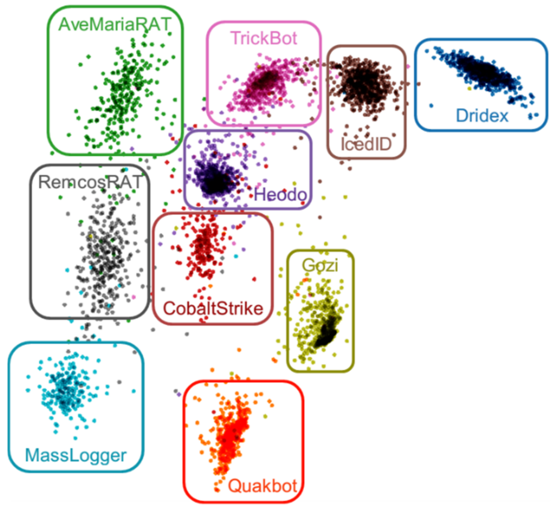 Similarity-Based Malware Classification Using Graph Neural Networks
