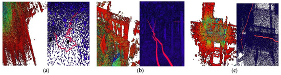 Construction of Artificial Forest Point Clouds by Laser SLAM Technology ...