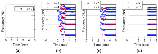 Practical Implementation of Recursive Subspace Identification on Seismically Excited Structures ...