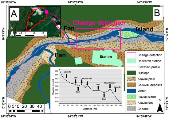 Mapping Mountain Landforms and Its Dynamics: Study Cases in Tropical ...