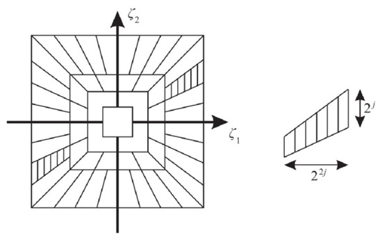 Seismic Coherent Noise Removal of Source Array in the NSST Domain