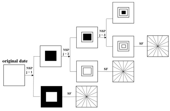 Seismic Coherent Noise Removal of Source Array in the NSST Domain