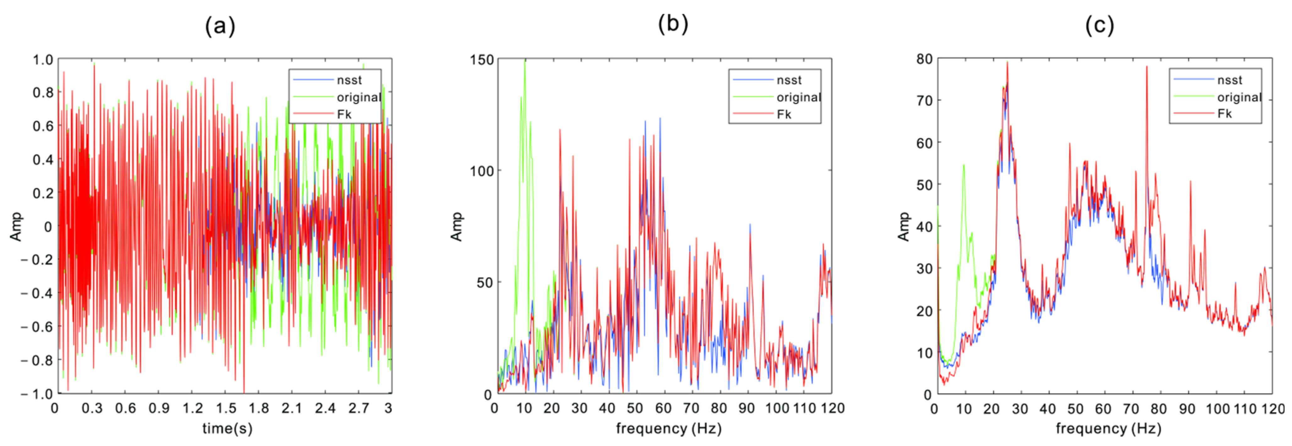 Seismic Coherent Noise Removal Of Source Array In The Nsst Domain