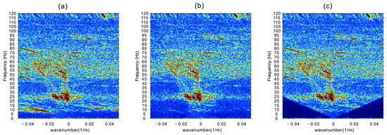 Seismic Coherent Noise Removal of Source Array in the NSST Domain