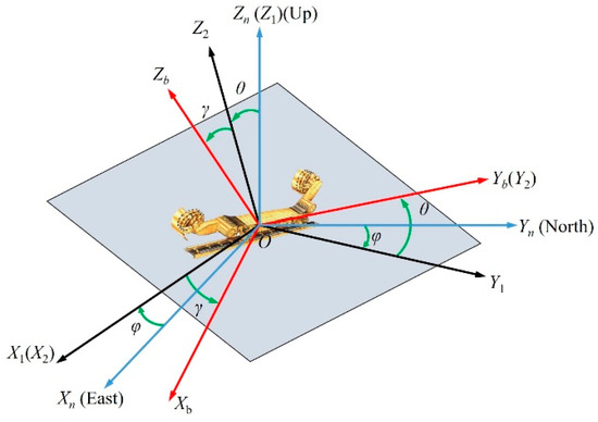 Applied Sciences | Free Full-Text | Study on the Shearer Attitude Sensing Error Compensation ...