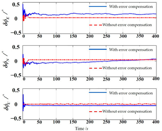 Applied Sciences | Free Full-Text | Study on the Shearer Attitude Sensing Error Compensation ...