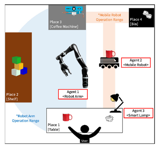 Human-Centered Dynamic Service Scheduling Approach in Multi-Agent ...