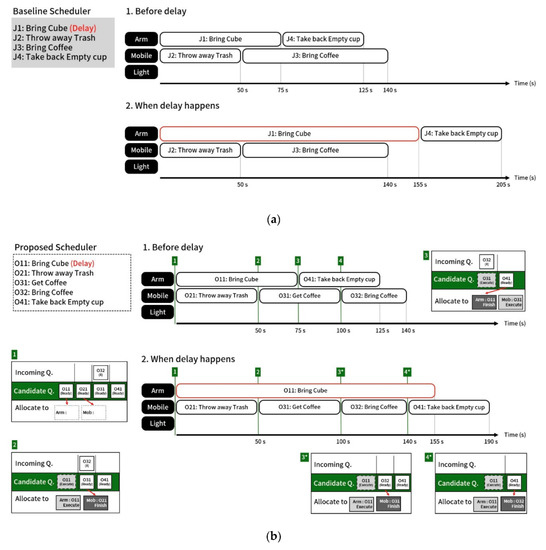Human-Centered Dynamic Service Scheduling Approach in Multi-Agent Environments