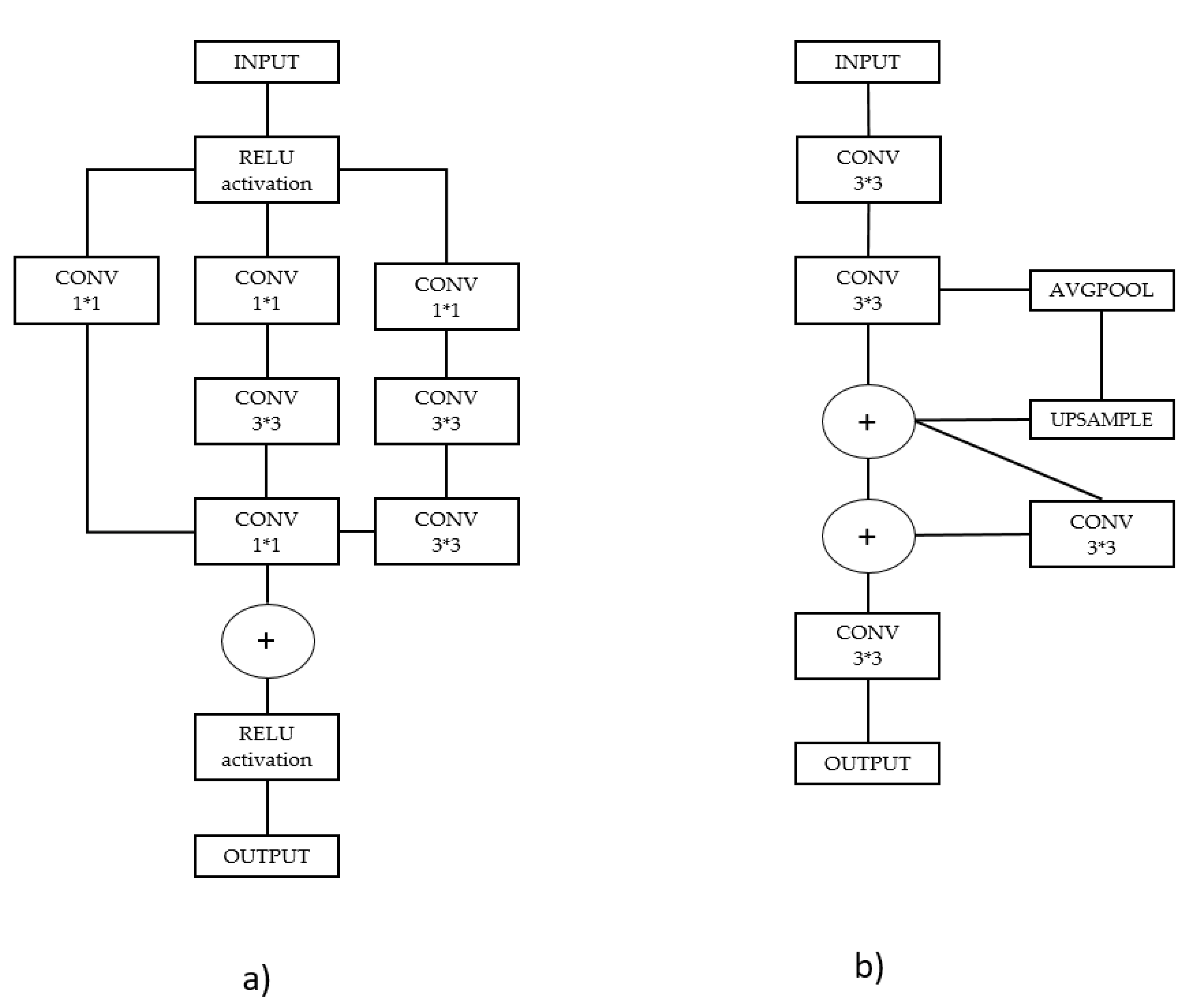 An Improved Method of Polyp Detection Using Custom YOLOv4-Tiny