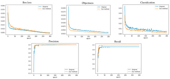 An Improved Method of Polyp Detection Using Custom YOLOv4-Tiny