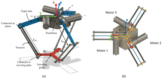 Robust Adaptive Finite-Time Synergetic Tracking Control of Delta Robot ...