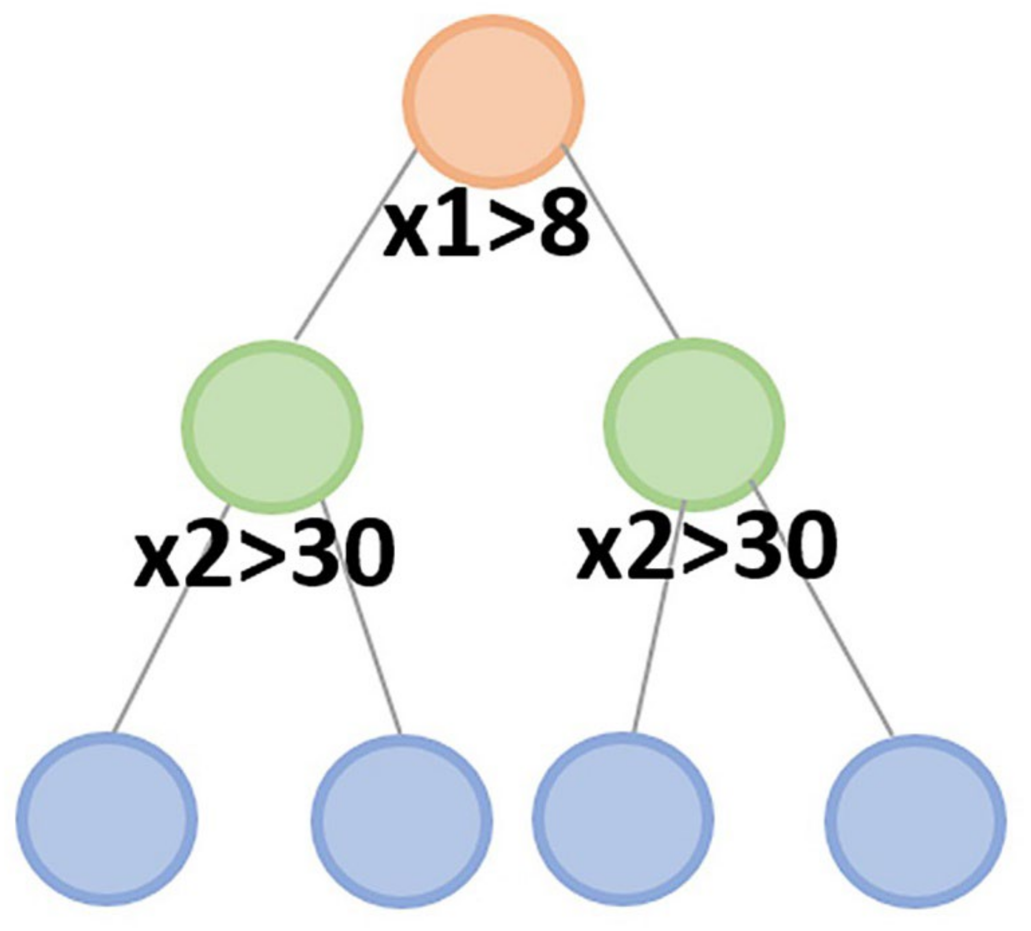 Concrete Strength Prediction Using Machine Learning Methods CatBoost, k-Nearest Neighbors ...