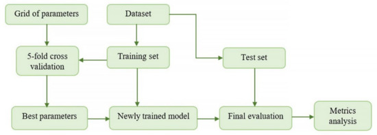 Concrete Strength Prediction Using Machine Learning Methods CatBoost, k ...