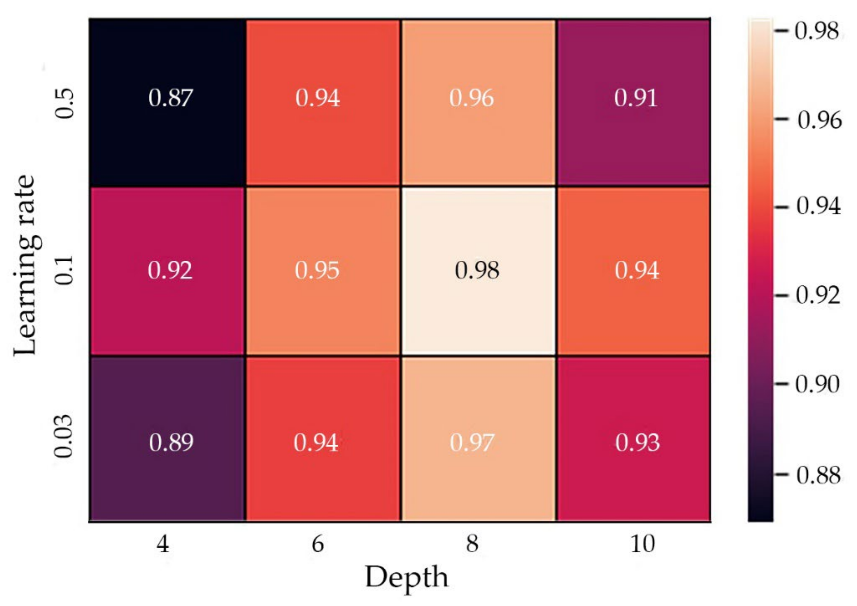 Concrete Strength Prediction Using Machine Learning Methods CatBoost, k-Nearest Neighbors ...