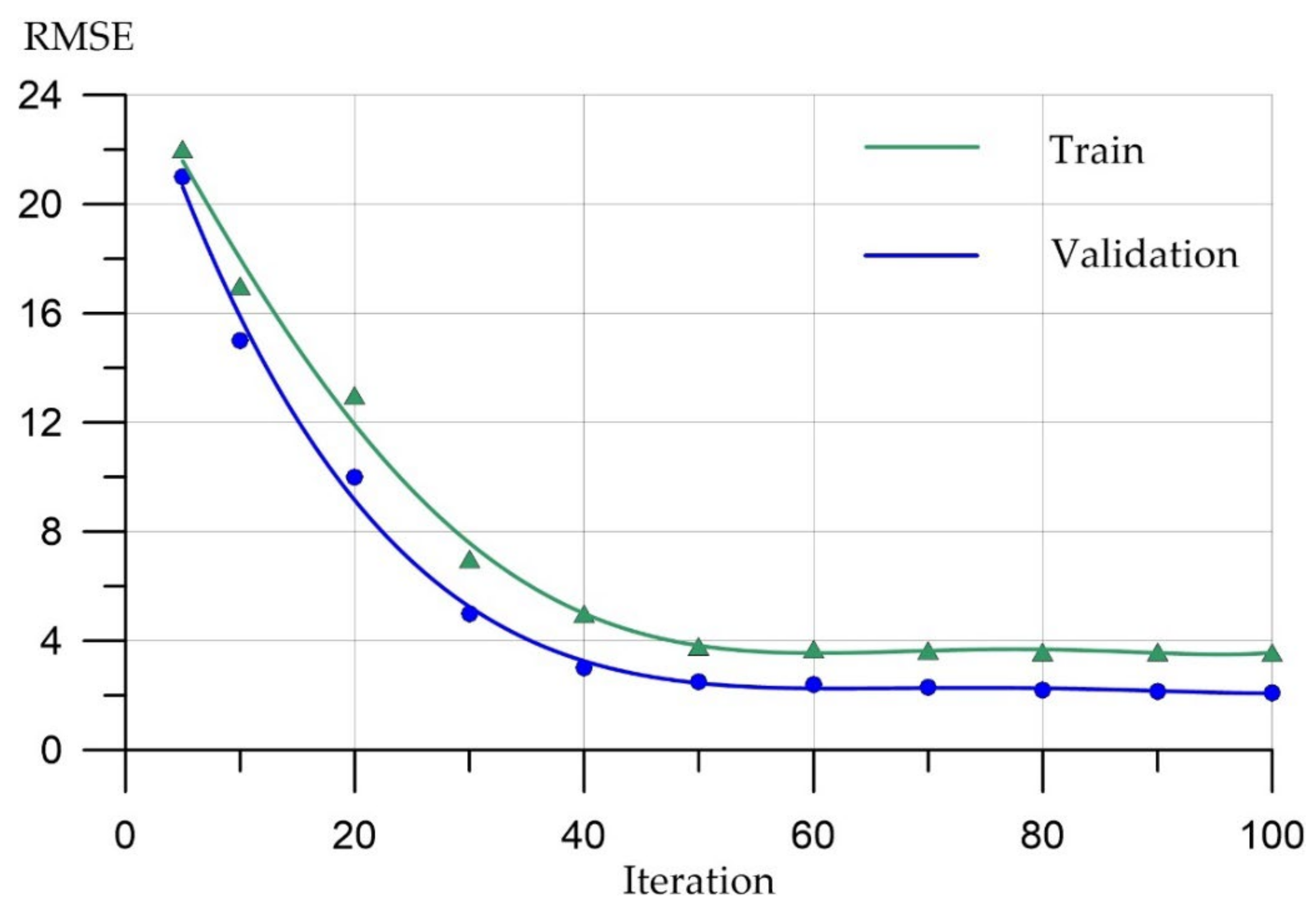 Concrete Strength Prediction Using Machine Learning Methods CatBoost, k-Nearest Neighbors ...