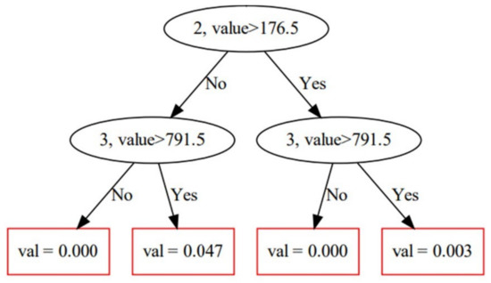 Concrete Strength Prediction Using Machine Learning Methods CatBoost, k ...