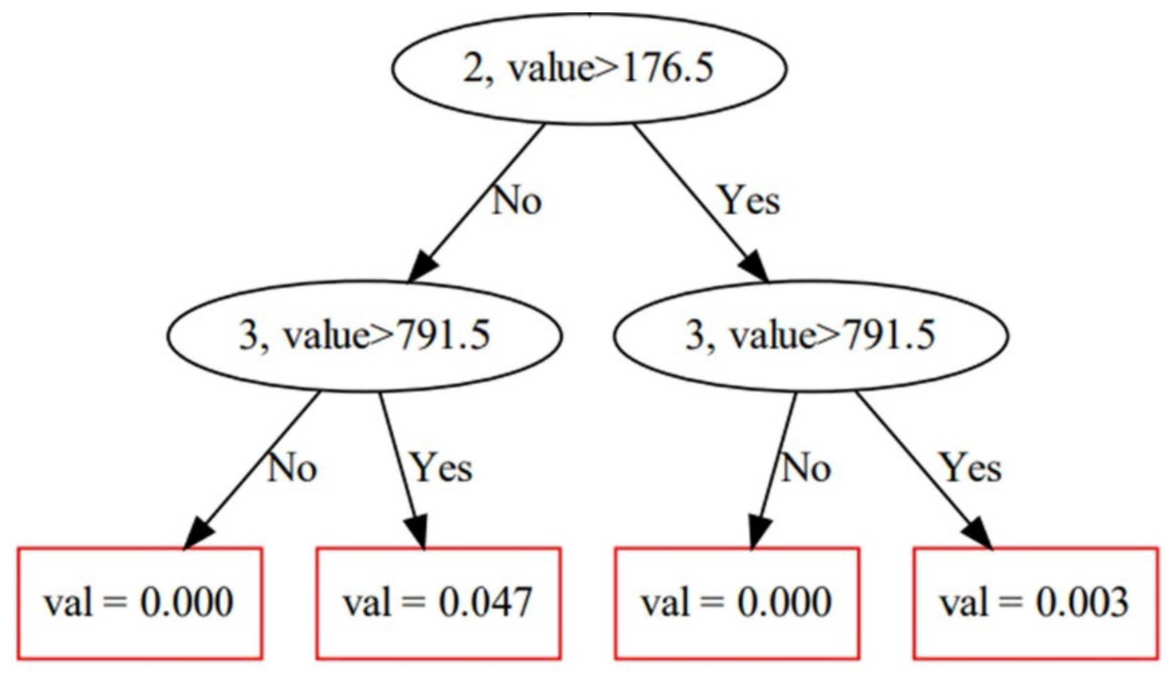 Concrete Strength Prediction Using Machine Learning Methods CatBoost, k-Nearest Neighbors ...