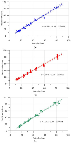 Concrete Strength Prediction Using Machine Learning Methods CatBoost, k ...