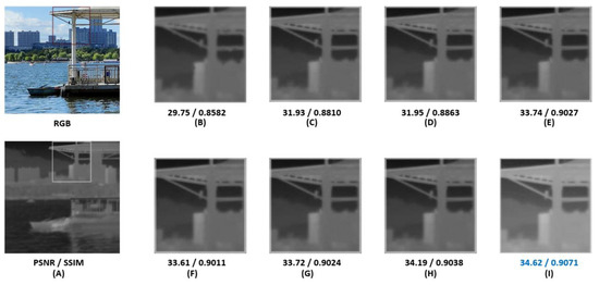 Research on Key Technologies of Super-Resolution Reconstruction of ...