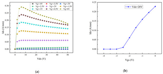 A 7–13 GHz 10 W High-Efficiency MMIC Power Amplifier in 0.25 µm GaN HEMT Process