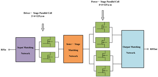 A 7–13 GHz 10 W High-Efficiency MMIC Power Amplifier in 0.25 µm GaN HEMT Process