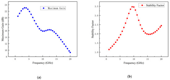 A 7–13 GHz 10 W High-Efficiency MMIC Power Amplifier in 0.25 µm GaN HEMT Process