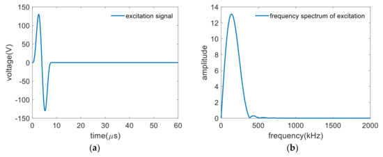 Data-Driven Damage Classification Using Guided Waves in Pipe Structures