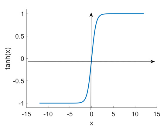 Data-Driven Damage Classification Using Guided Waves in Pipe Structures