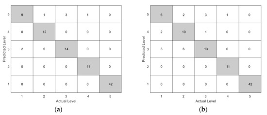 Data-Driven Damage Classification Using Guided Waves in Pipe Structures