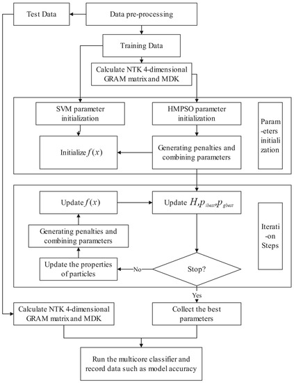 Applied Sciences | Free Full-Text | Multi-Angle Fast Neural Tangent ...