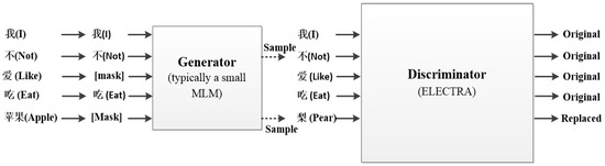 An Effective ELECTRA-Based Pipeline for Sentiment Analysis of Tourist ...