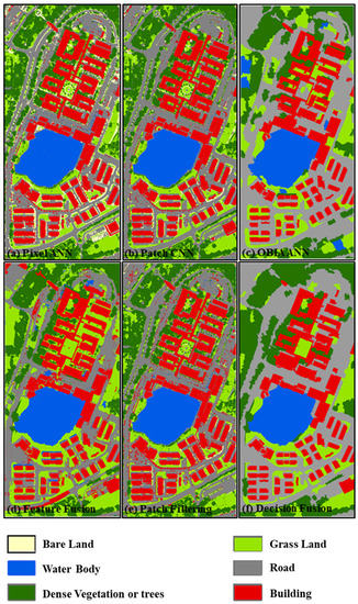 Integration of Object-Based Image Analysis and Convolutional Neural ...
