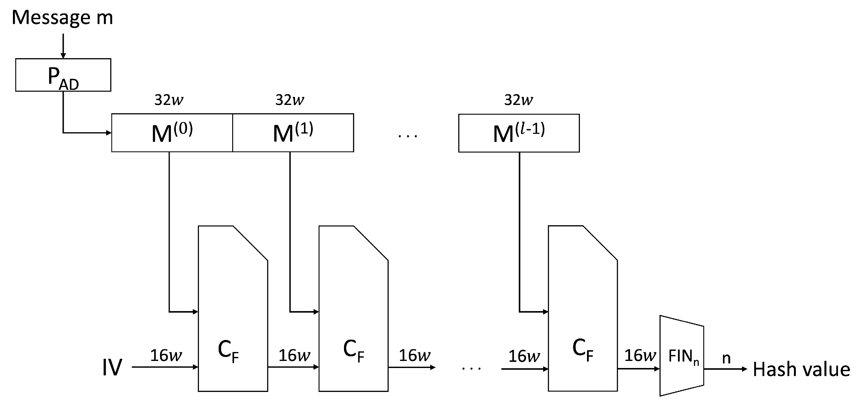 A Parallel Quantum Circuit Implementations of LSH Hash Function for Use with Grover’s Algorithm