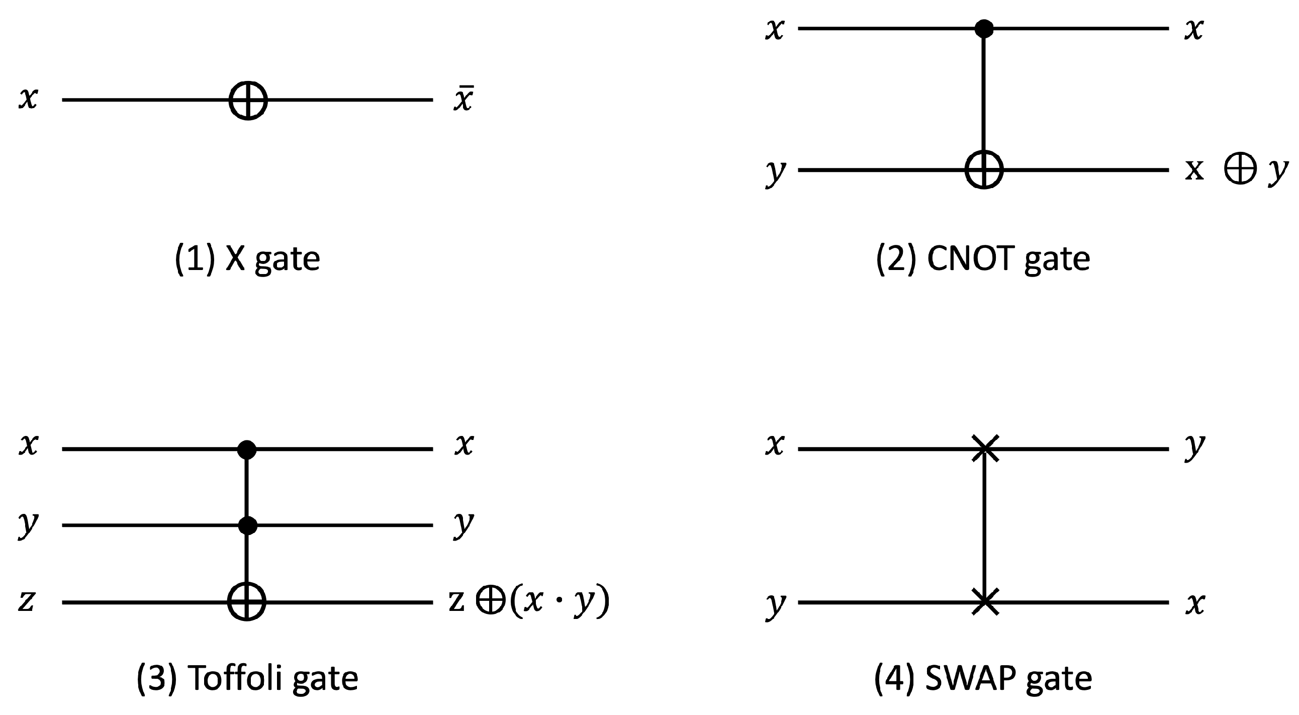 A Parallel Quantum Circuit Implementations of LSH Hash Function for Use with Grover’s Algorithm