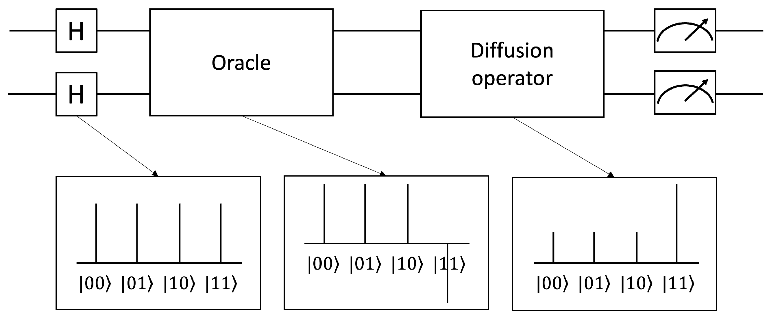 A Parallel Quantum Circuit Implementations of LSH Hash Function for Use with Grover’s Algorithm