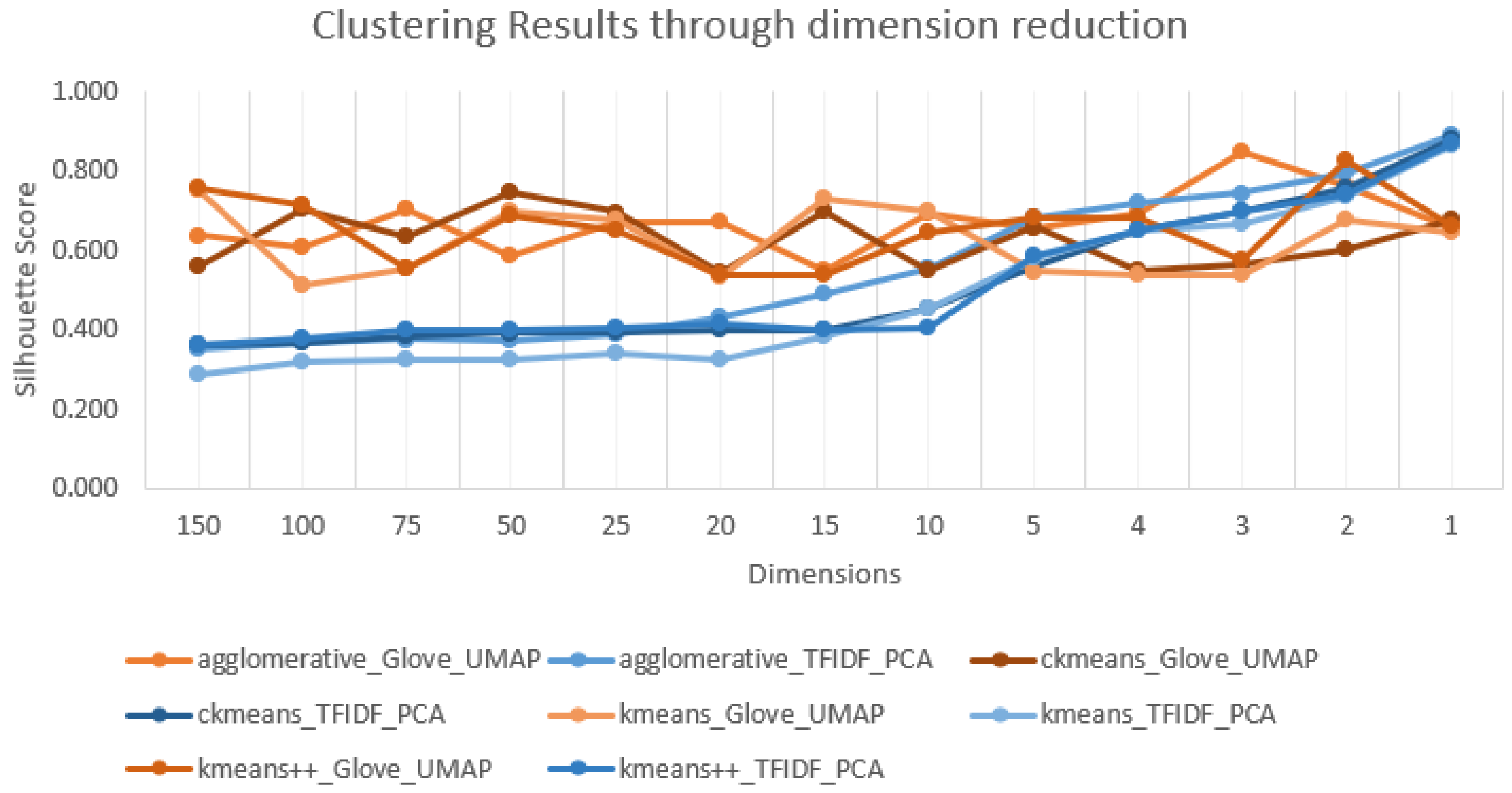 Applied Sciences | Free Full-Text | Supporting Argumentation Dialogues ...