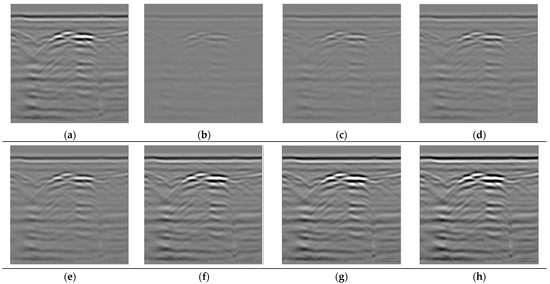 GPR Data Augmentation Methods by Incorporating Domain Knowledge