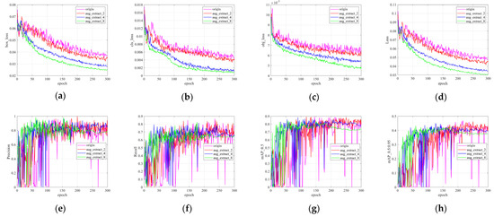 GPR Data Augmentation Methods by Incorporating Domain Knowledge
