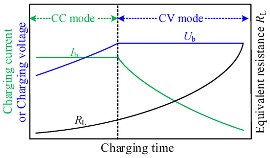 A Load-Independent Current/Voltage IPT Charger with Secondary Side ...