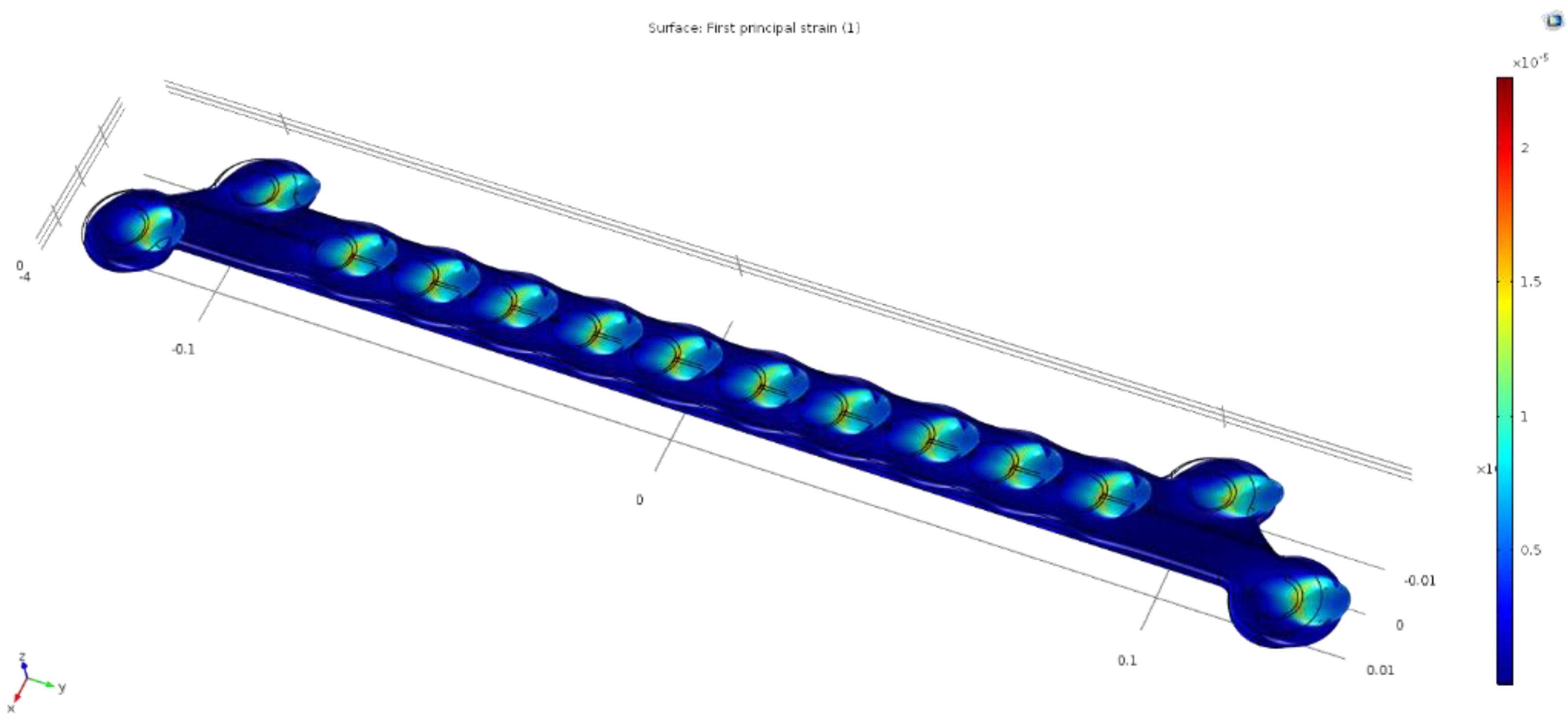 Development and Finite Element Analysis of a Novel Bent Bone Plate