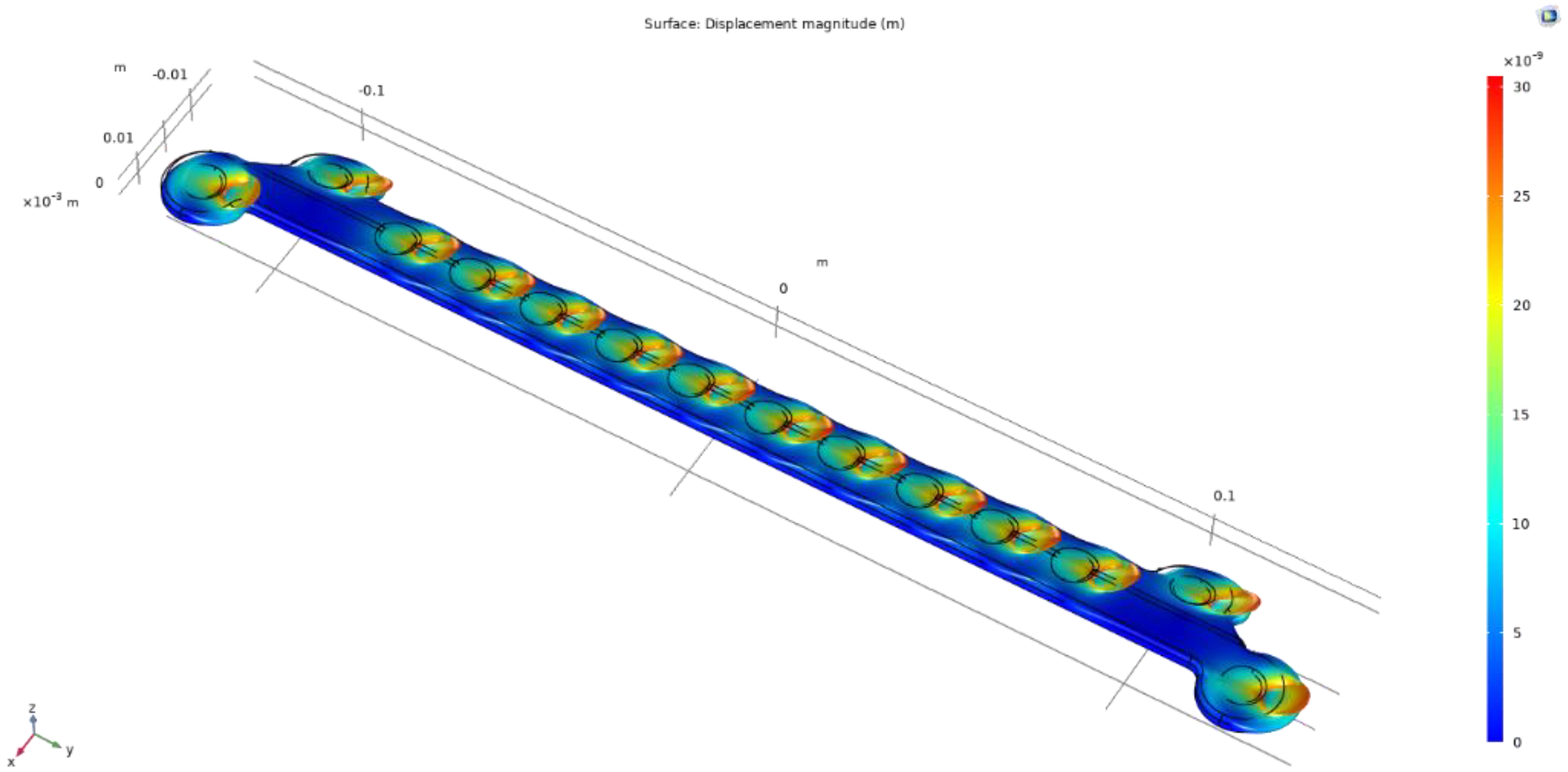 Development and Finite Element Analysis of a Novel Bent Bone Plate